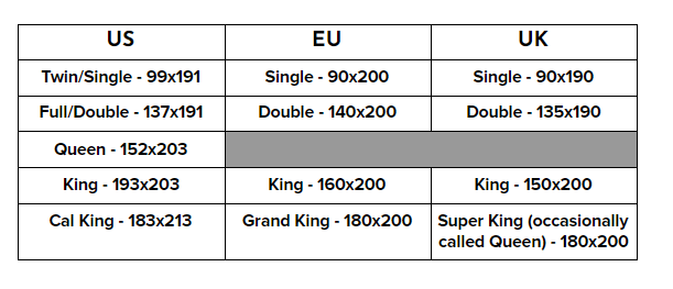 Bed Sizes in Europe